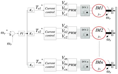 Common Speed Reference Control Of A Multiple Motors Fed By Multiple Download Scientific Diagram