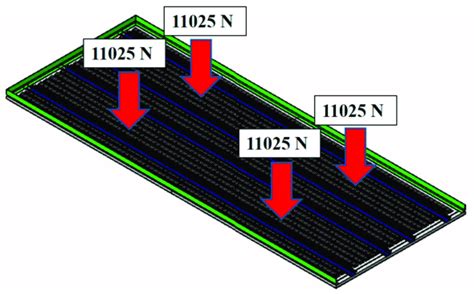 Load Case 1 For Structural Analysis Download Scientific Diagram