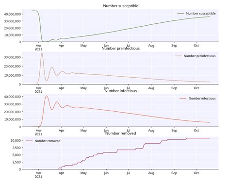 hanging comma on `plots` value in defaults get default plots causes