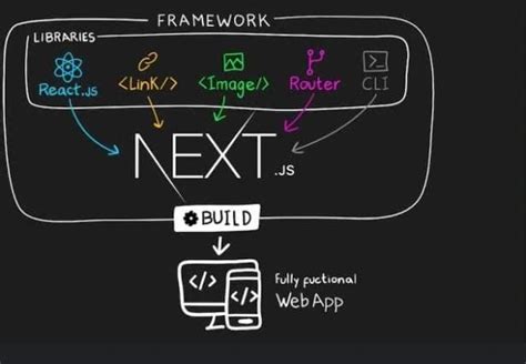 Umme Aiman On Linkedin 1 Hybrid Rendering Nextjs Allows