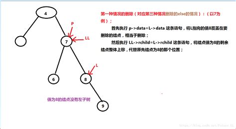 c语言实现二叉树的插入和删除 二叉树插入节点 csdn博客