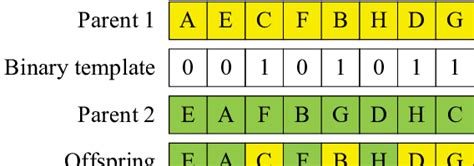 Example Of An Order Crossover Download Scientific Diagram