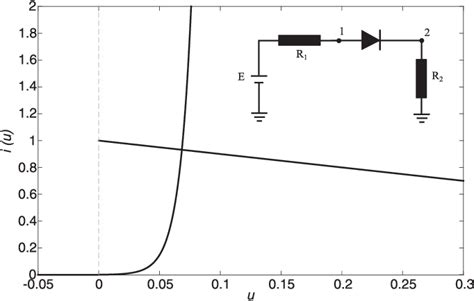 Figure 3 From The Holomorphic Embedding Loadflow Method For Dc Power
