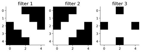 Tutorial 1 Introduction To Cnns — Neuromatch Academy Deep Learning Experimental