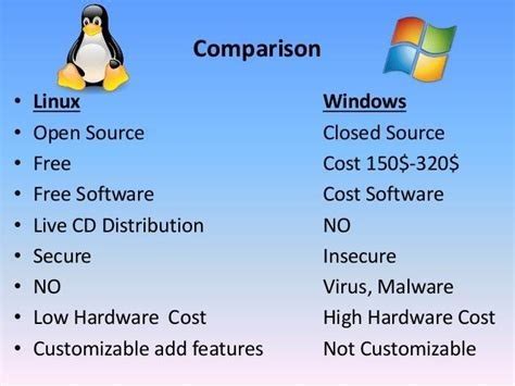 Comparaison Entre Windows Et Unix Wadaef