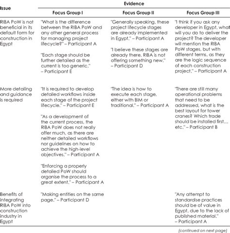 Qualitative Analysis Matrix Research Question 1 Download Scientific