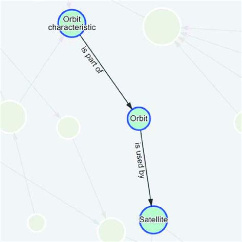 Example Of A Concept Map Depicting Concept And Relations Download Scientific Diagram