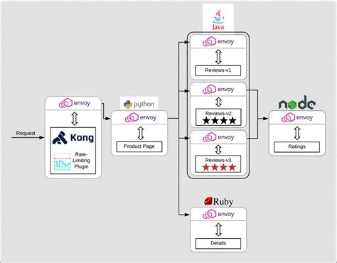 Api Gateway Vs Service Mesh 於清樂 博客园