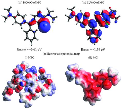 optimized structures a frontier molecular orbitals b electrostatic