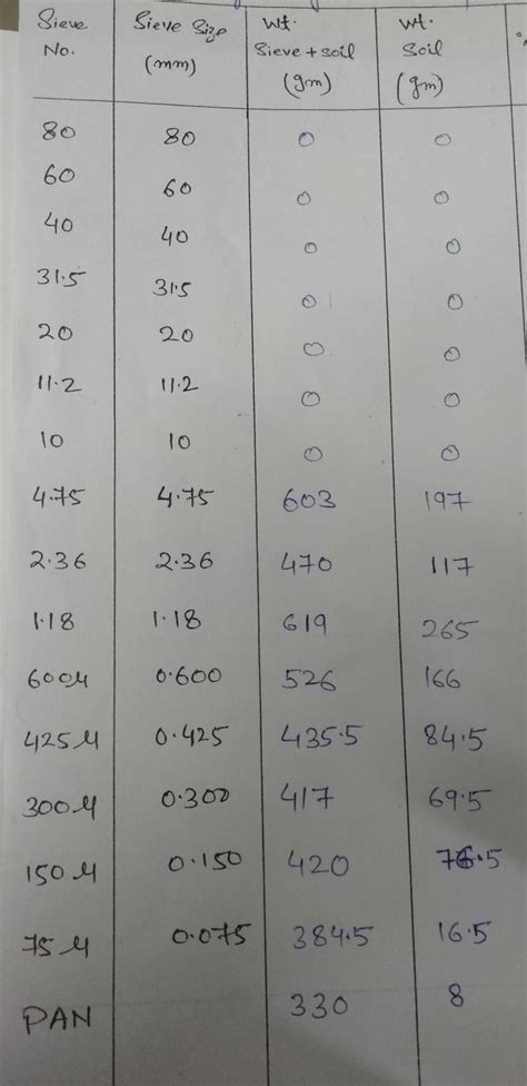 Solved Particle Size Distribution Chegg