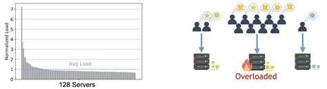 Thinking Outside The Box My Phd Odyssey From Single Server