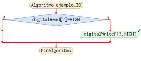 bucles de control documentacion de arduino