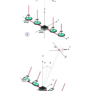 Sketch Of A Nulling Interferometer With Rotating Telescopes During