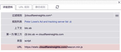 Solving The Issue Of Cloudflare Web Analytics Being Blocked By AdBlock