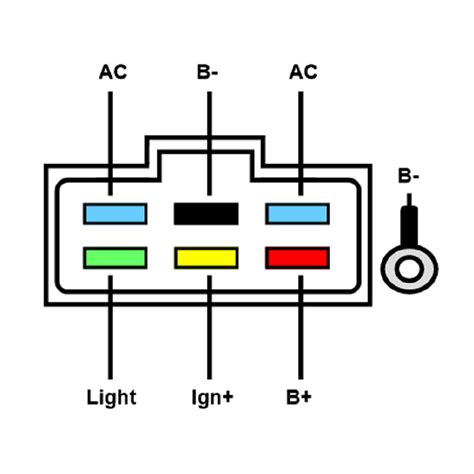 Rectifier Regulator Control Unit RML Units
