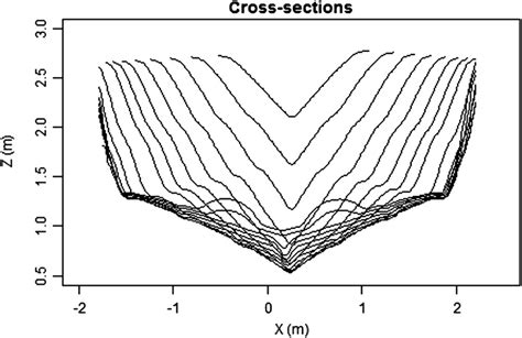 Cross Sections Obtained From The Three Dimensional Model Of The Boat Download Scientific Diagram