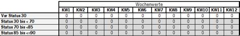 Oracle Sql Count Value For Weeks Until A Specific Column Changes