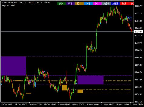 Buy The Orderblock Technical Indicator For Metatrader 4 In Metatrader Market