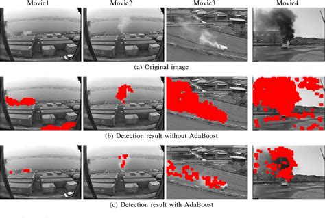 Figure 6 From Smoke Detection Method Using Local Binary Patterns And