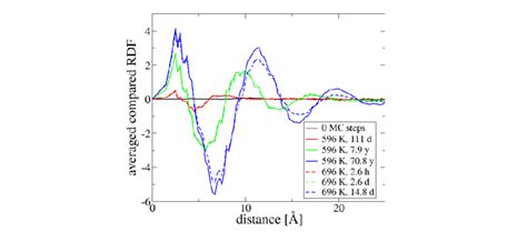 Segregation Steps Of An Fecr Alloy Microstructure At The Reference