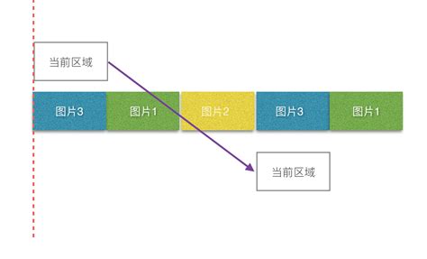 swift实现 视差效果 的视图轮播 黄文臣的博客 csdn博客
