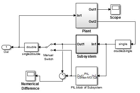 Verify Numerical Accuracy Using Processor In The Loop PIL