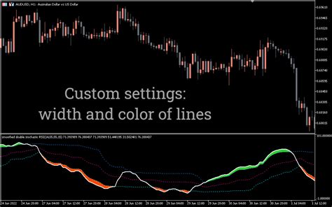 Double Stochastic Rsi Indicator Mt5 Aierior