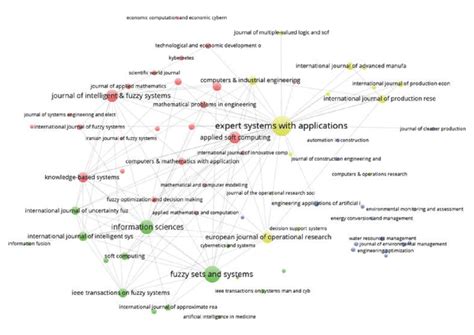 The Relationships Between The Application Of Fuzzy Expert Systems And Download Scientific