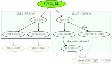 python graphviz 的使用 绘制树形图 文艺数学君