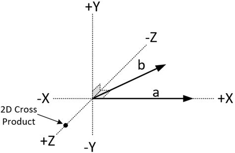 J Imaging Free Full Text Line Clipping In 2d Overview Techniques