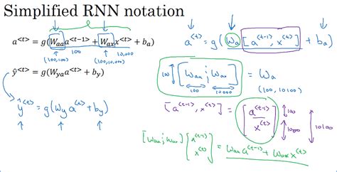Understanding Simplified Recurrent Neural Network Sequence Models