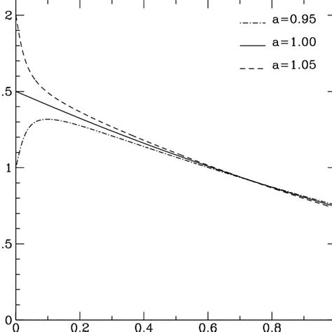 The Phase Of The S Matrix Divided By π Of The Double Delta Function Download Scientific