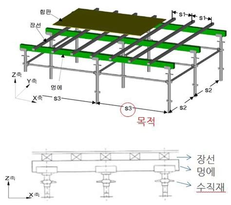 동바리 구조 계산 6 멍에 설계 네이버 블로그