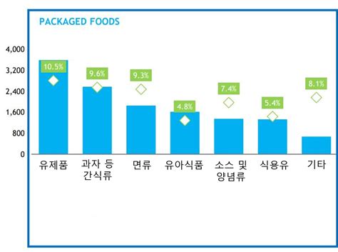 2023년 베트남 플라스틱 용기 시장 동향 네이버 블로그 2023년 베트남 플라스틱 용기 시장 동향 네이버 블로그