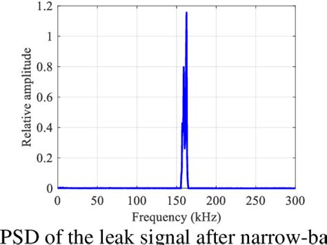 Table 4 From Comparison Of Acoustic Emission Sensor Arrays In Different