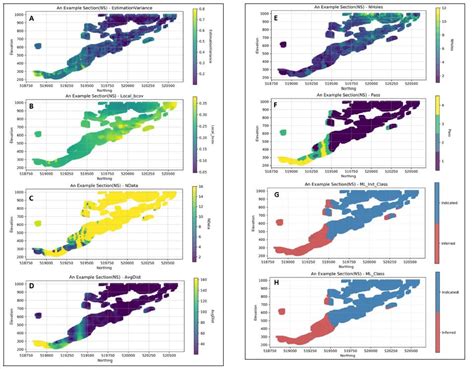 Oct 2021 New Paper On Mineral Resource Classification With Machine