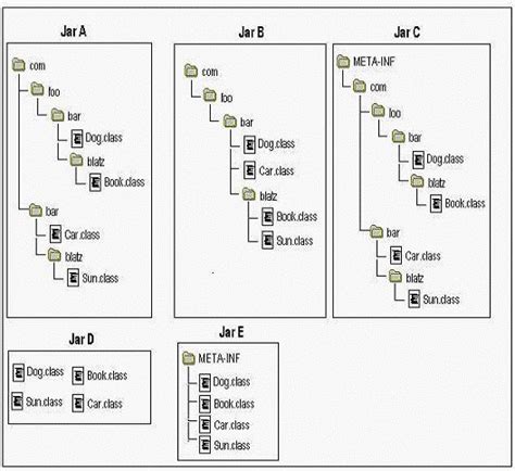 jmse development scjp ocjp