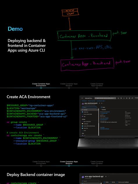 2 1 Creating Container Apps Backend And Frontend Using Azure Cli Pdf
