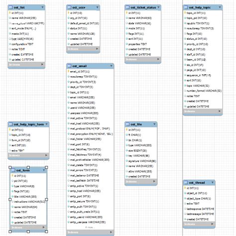 Export All Ticket Fields Osticket Forum