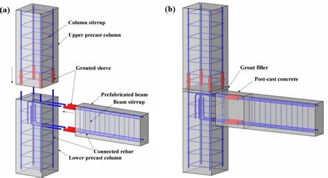 What Is Sleeve Splice Joint Explain In Details Step By Step Procedure To Make A Sleeve Splice