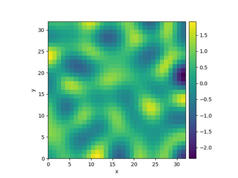 218 Kuramoto Sivashinsky Using Custom Class — Py Pde 0210