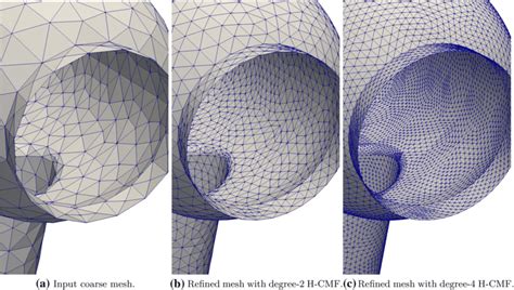 Demonstration Of Mesh Refinement Of An Open Surface Using Degree 2 And Download Scientific