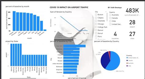 [video] Quantum Analytics Ng On Linkedin Powerbi Excel Powerbi