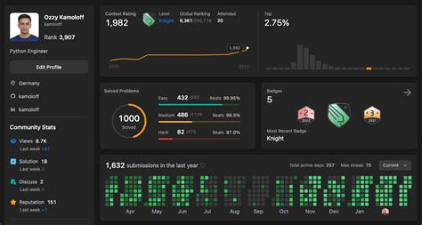 Ozodbek Kamolov On Linkedin Leetcode 1000 Milestone 12 Comments