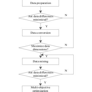 Flow Chart Of Local Discrete Text Data Mining Download Scientific Diagram
