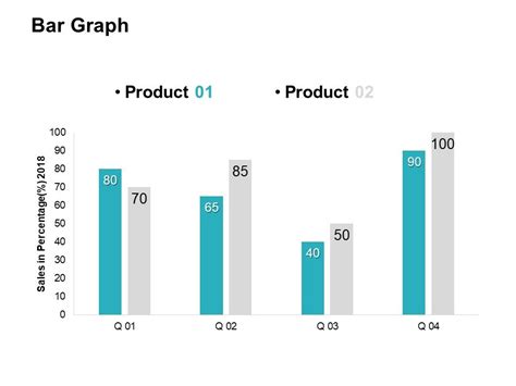 Bar Graph Chart Ppt Powerpoint Presentation Gallery Example