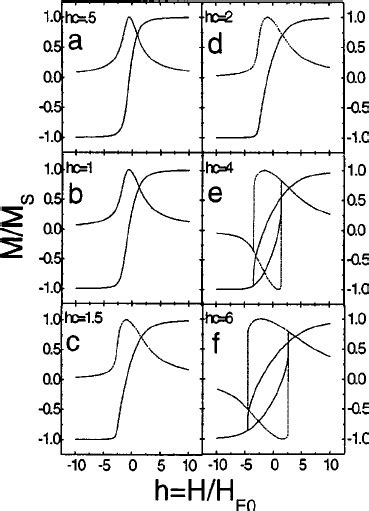the calculated m ᐉ Ϫ h and m t Ϫ h loops at different values of h c for
