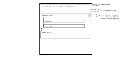 Windows Phone 7 Listbox Is Not Automatically Expanding With Dynamic Data Adding Through