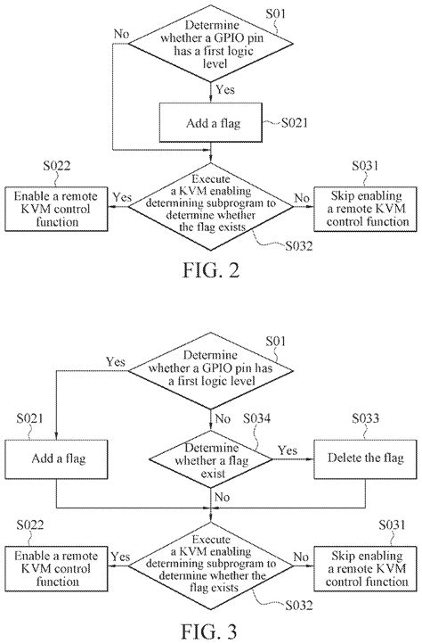 Server For Automatically Determining Whether To Enable Remote Control