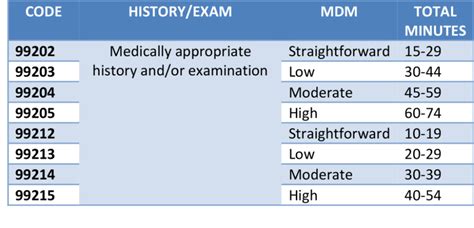2021 Cpt Coding Changes Relevance For Anesthesia And Chronic Pain Artofit